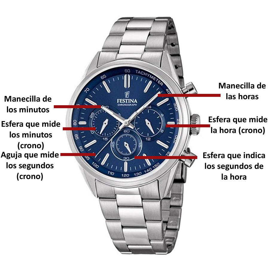 Distingue relojes multifunción, cronómetro y cronógrafo - Marjoya